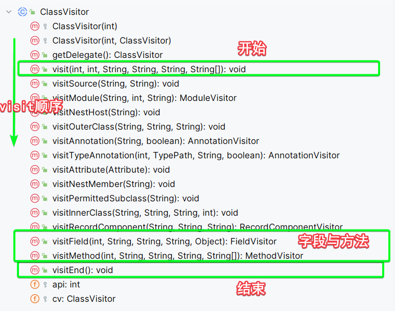 24.07 | java的asm库深入浅出