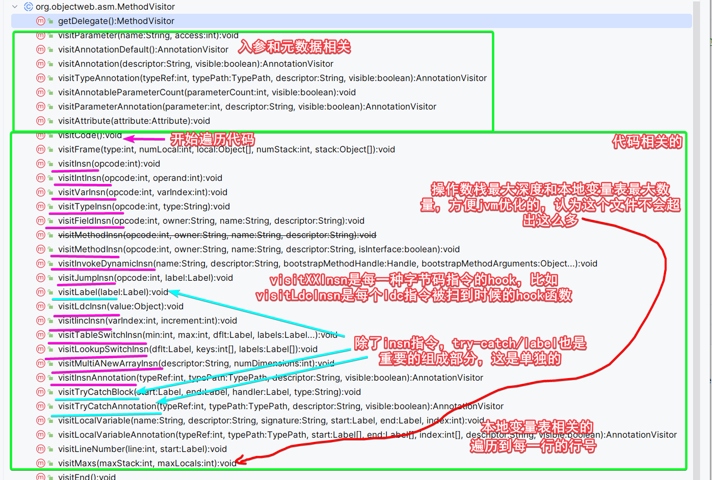 24.07 | java的asm库深入浅出